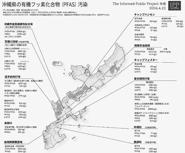PFAS汚染マップ公表 沖縄/基地と生活圏隣接で影響大/市民団体